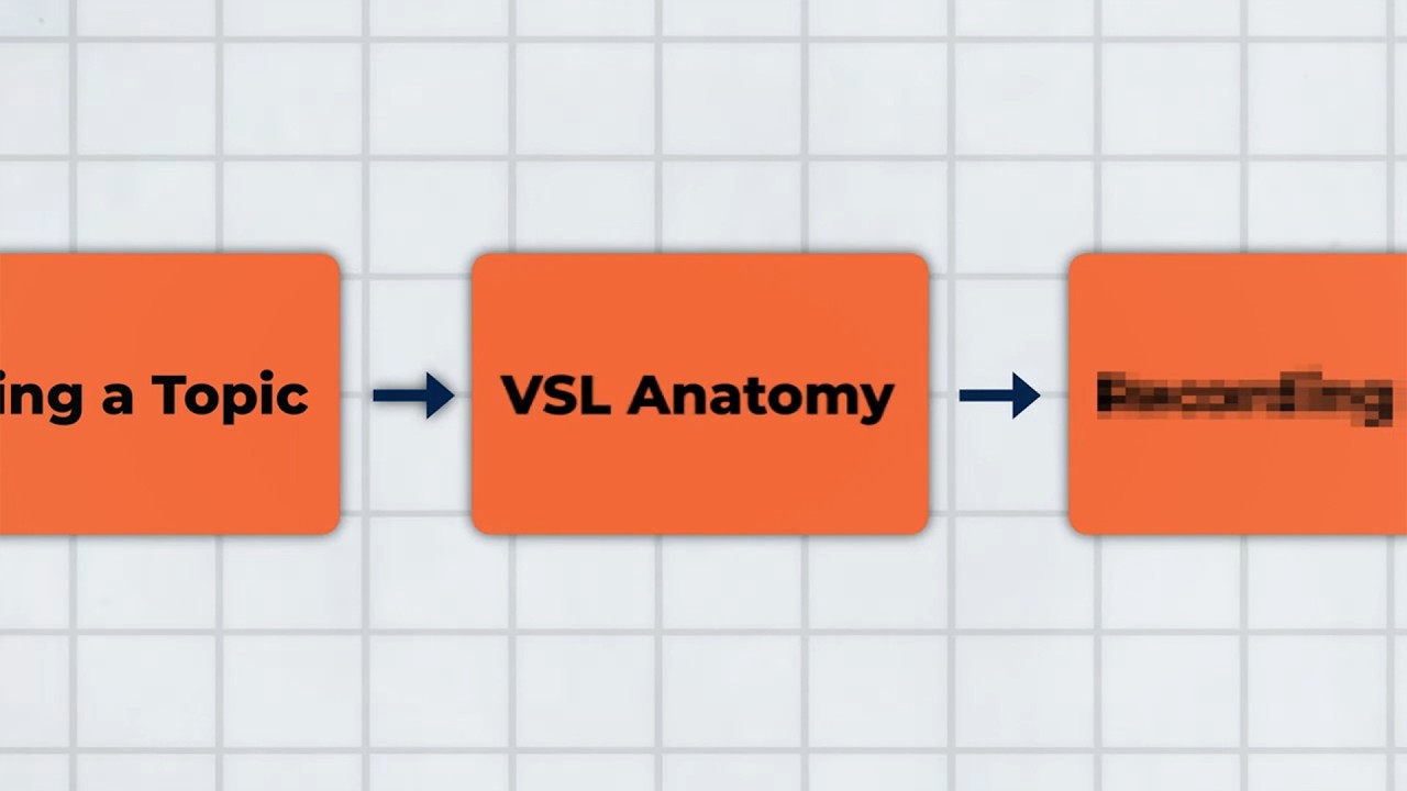 How to write a VSL script that prints - YouTube How to write a VSL script that prints - YouTube