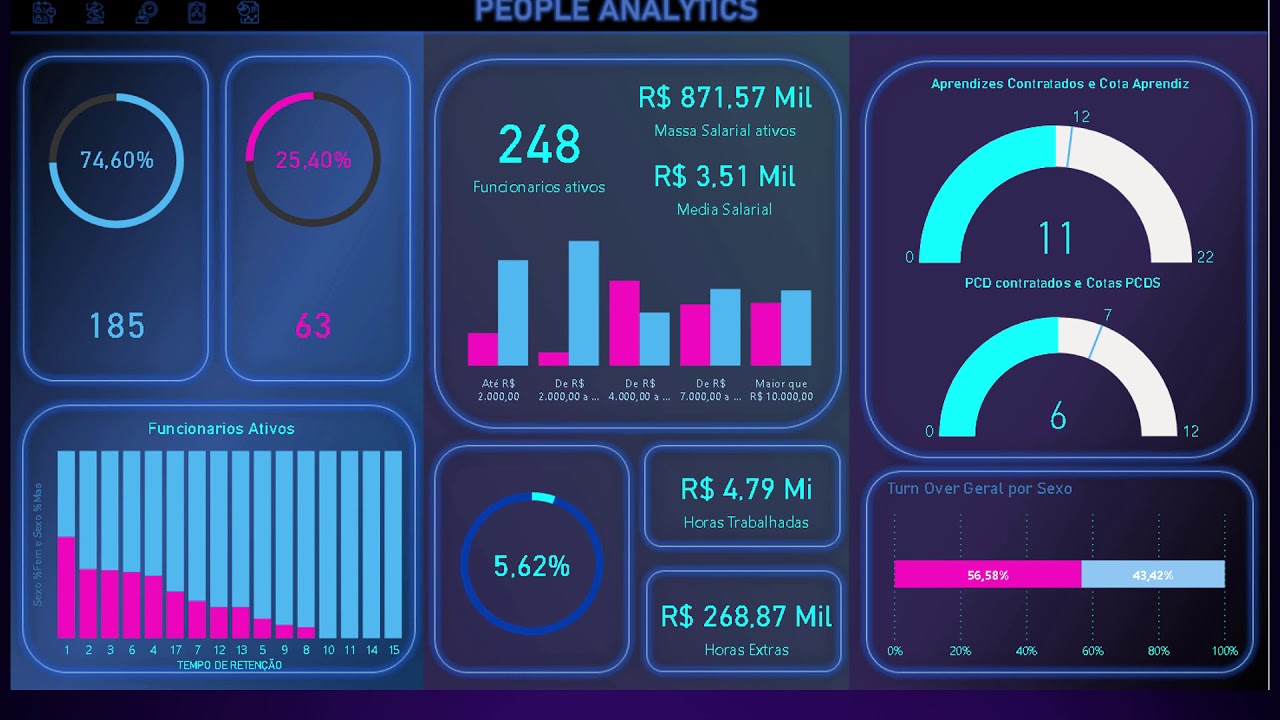 POWER BI | DASHBOARD | RECURSOS HUMANOS | KPIS |TREINAMENTO ...