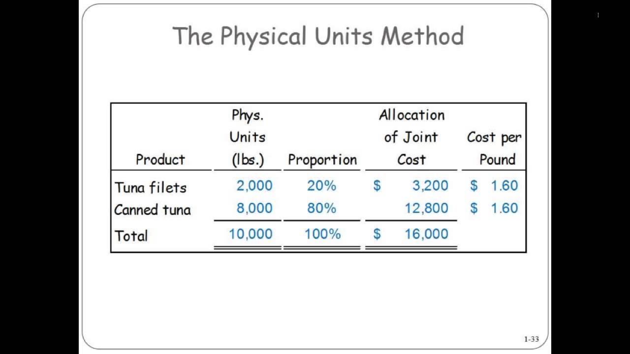 The Physical Units Method - YouTube