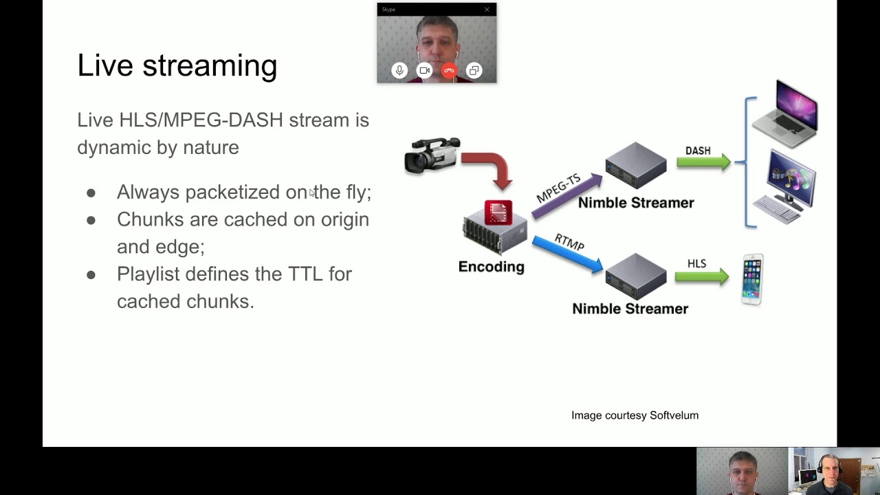 How and Where to Deploy Dynamic Packaging - YouTube