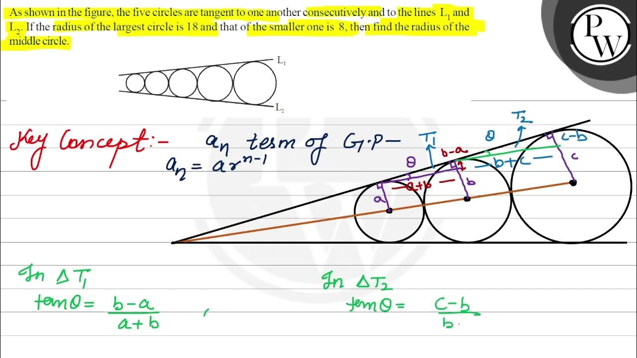 As shown in the figure, the five circles are tangent to one another ...