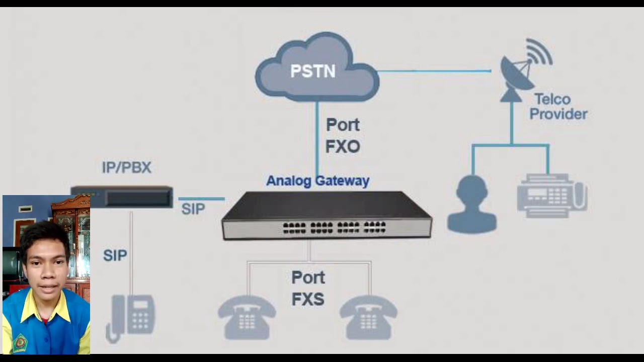 Materi PBX dan Cara Kerja PBX pada Server Softswitch - YouTube