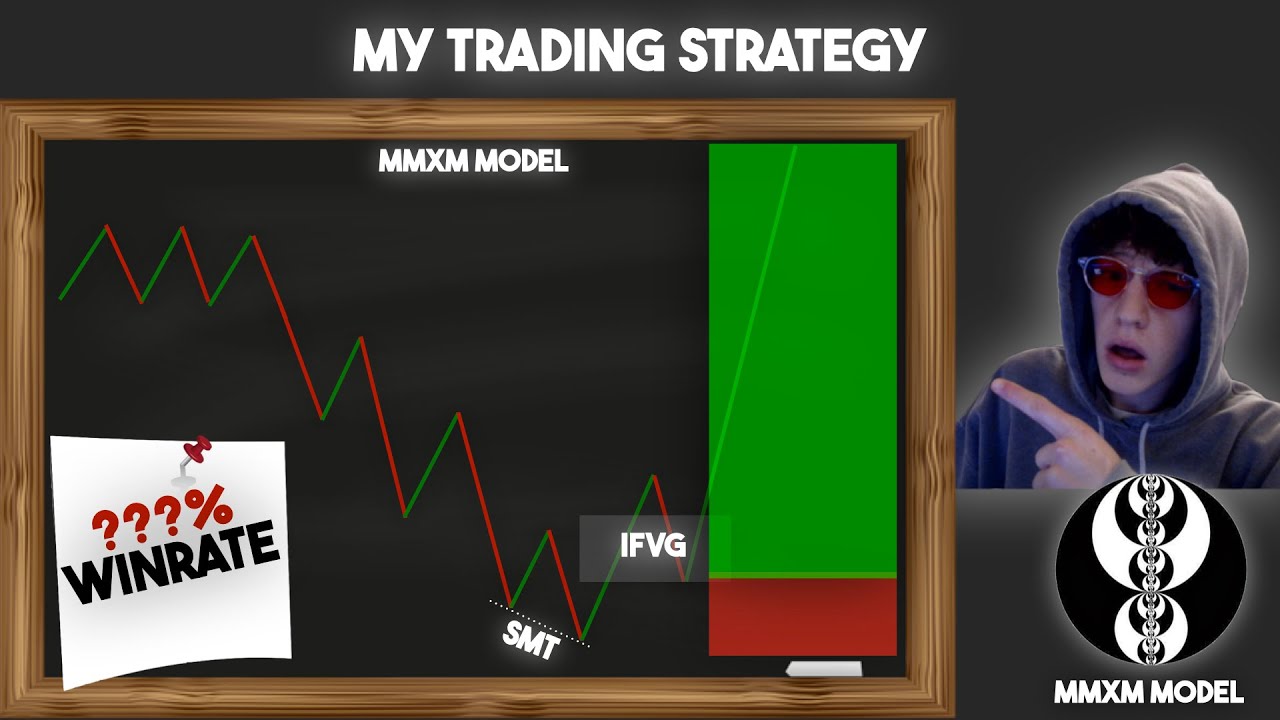 My Trading Strategy | ICTs MMXM - YouTube