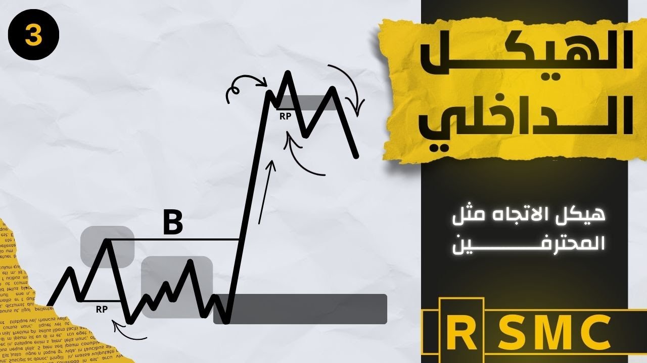الهيكل الداخلي || المحاضرة الثالثة من دورة ال RSMC - YouTube