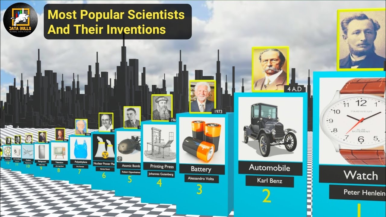 Famous Scientists and Their Inventions | Scientists and Their ...