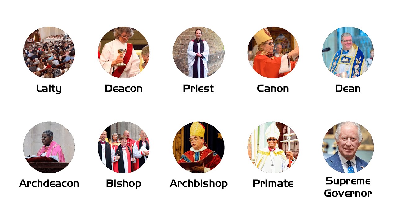 Every Rank in the Anglican Church Explained - YouTube