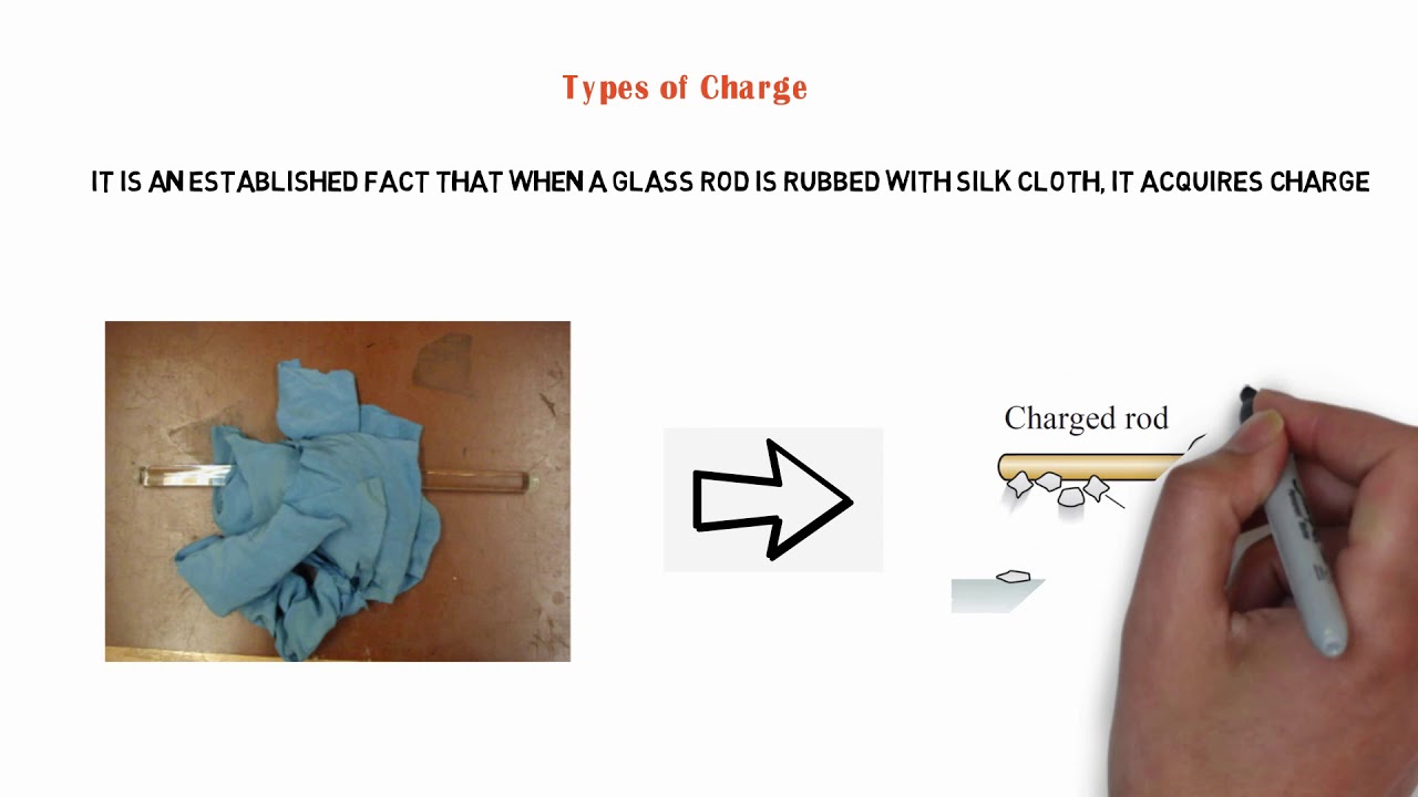 Electric Charge | Types of Electric Charge [Electrostatics 1] - YouTube