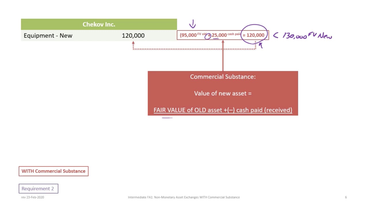 Non-Monetary Exchanges of Assets With Commercial Substance: IFRS and ...
