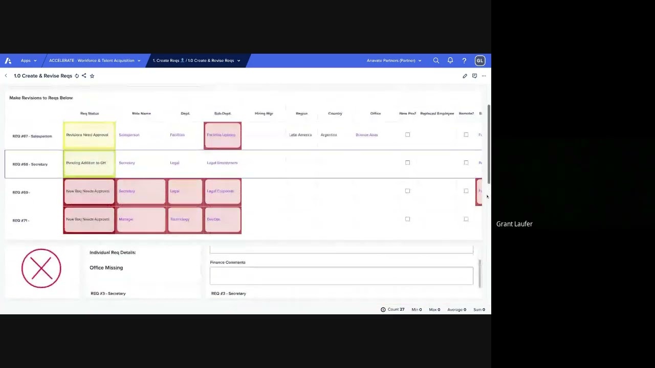Talent Acquisition Anaplan/Greenhouse Accelerator by Anavate Partners ...