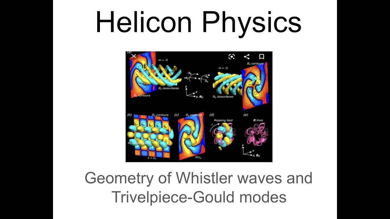 28 The Geometric View - Helicon Physics - YouTube