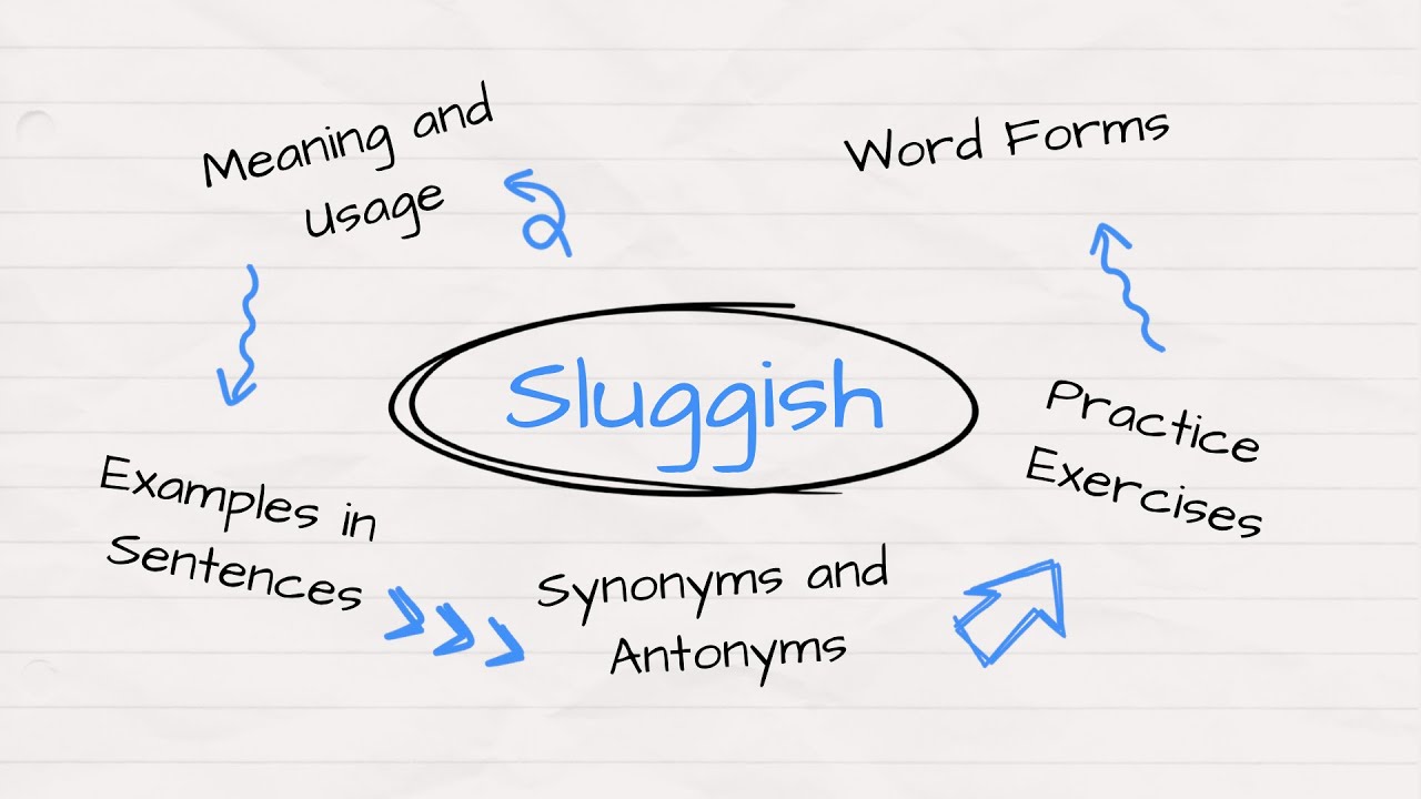 Learn the word SLUGGISH | English Vocabulary Word with Meaning - YouTube