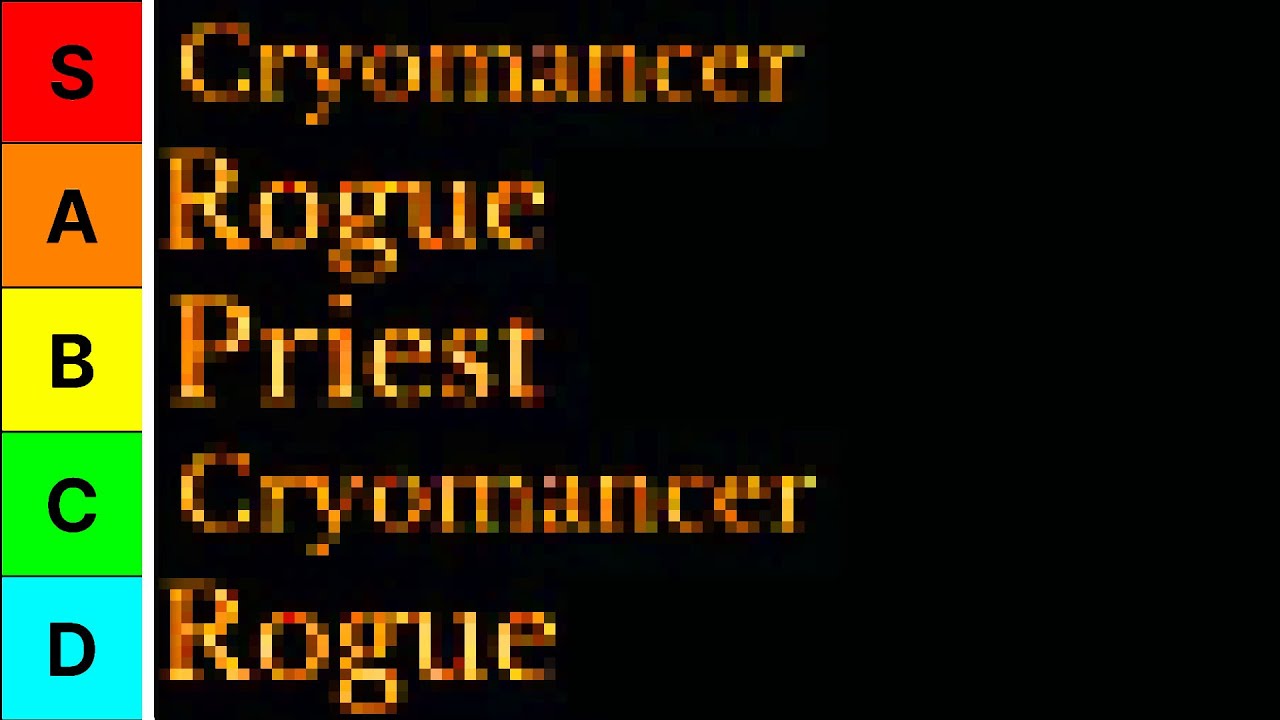 DUNGEONBORNE CLASS TIER LIST! - YouTube