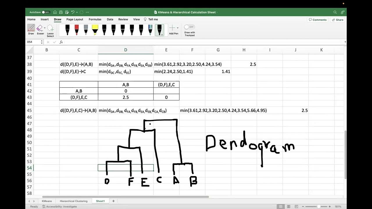 Dive deep into Hierarchical Clustering & DBSCAN Python for Unsupervised Learning in Data Science ...