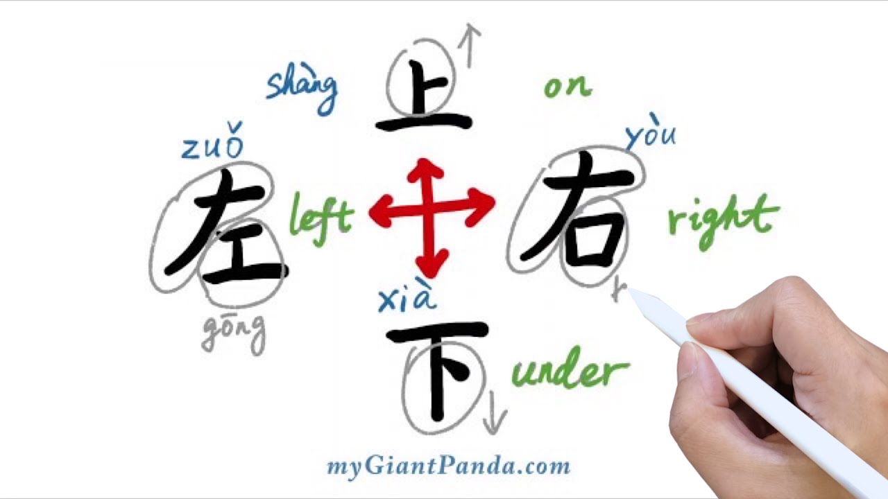 学中文【方位词】Learn Directions in Chinese 表示方向位置的汉语词组｜Position Words 学写汉字 How ...