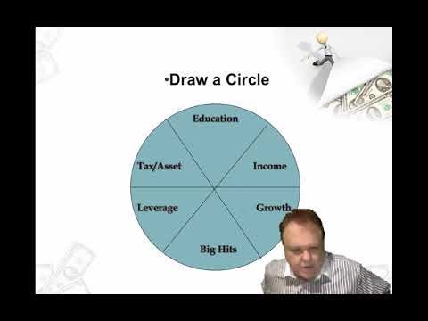 Lesson 4: The Wealth Wheel - M2 Code: 21 Lessons to Success and ...