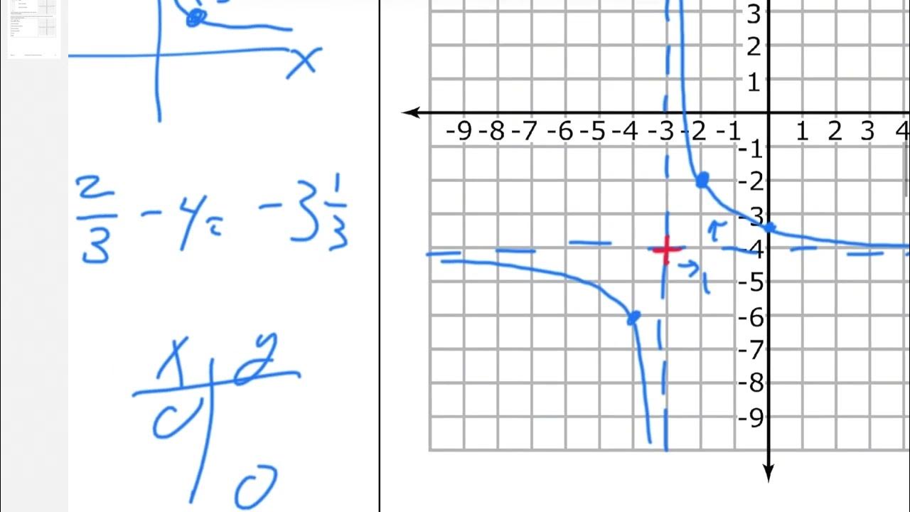 A2 5 1 Parent Rational Functions - YouTube