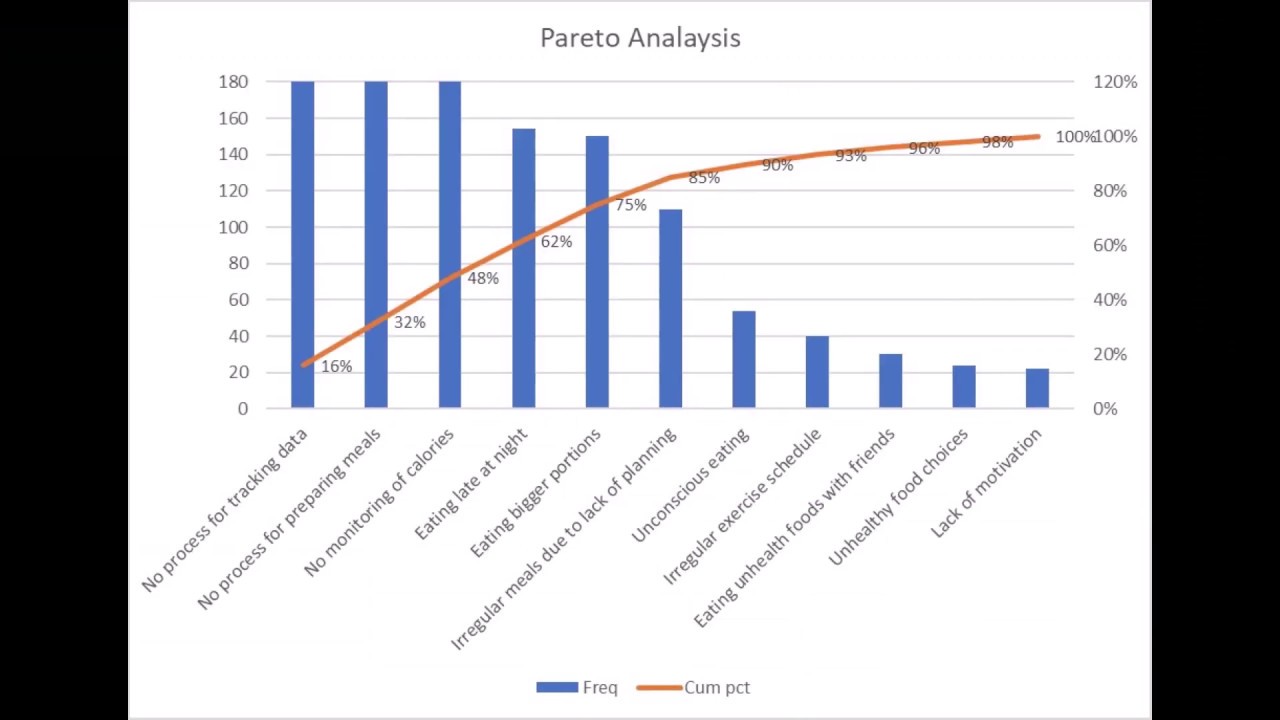 How to Create a Pareto Chart in Excel - YouTube