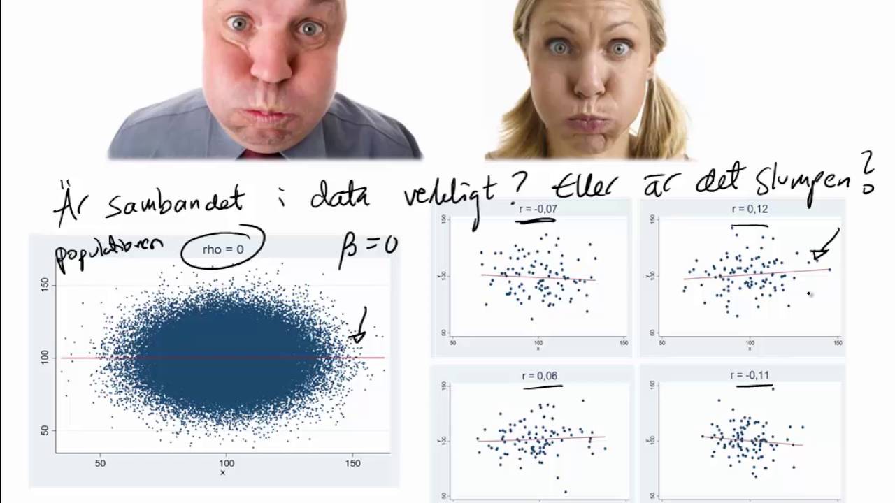 8.2 HYPOTESPRÖVNING: STATISTISK SIGNIFIKANS [8 Statistisk inferens ...