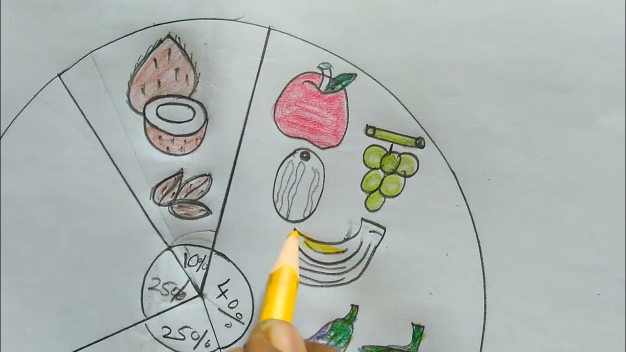 Balanced Diet Diagram,Balanced Diet Drawing,Diet Chart Poster,Health ...