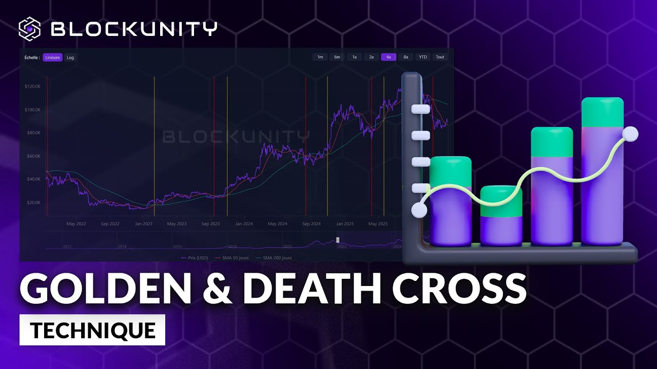 Tuto : Maîtriser le Golden & Death Cross - YouTube