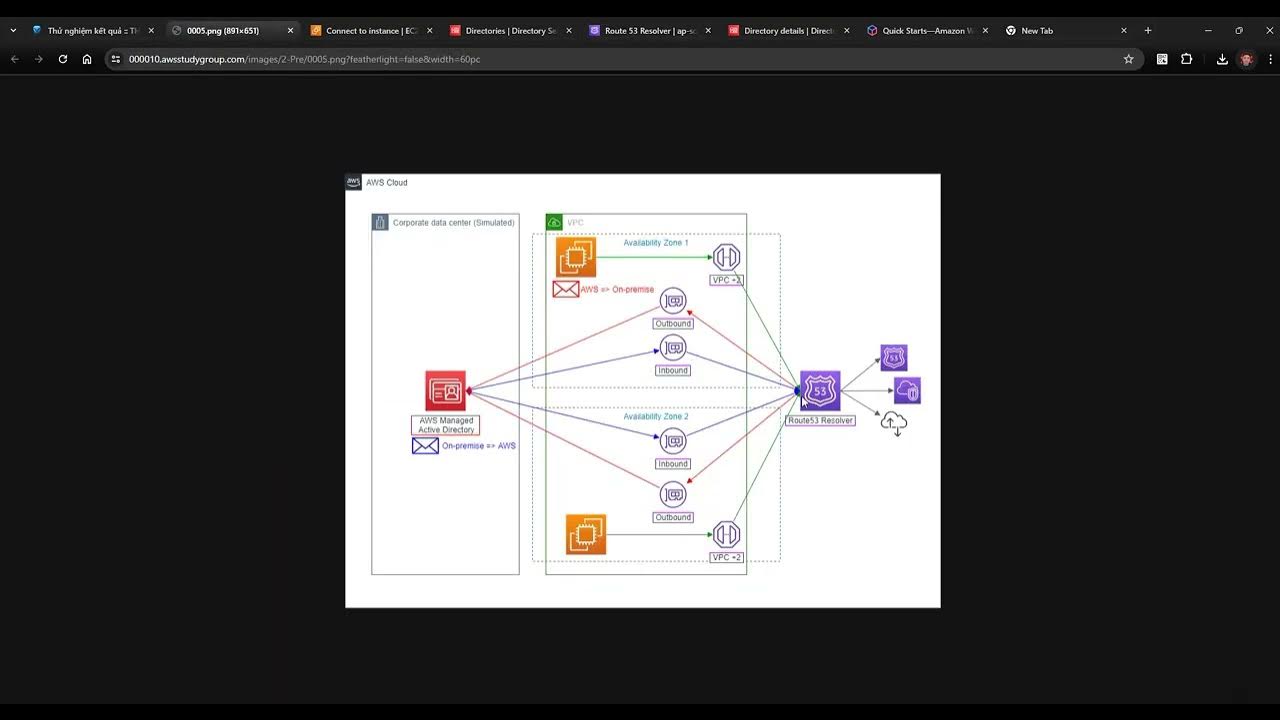 Module 02-Lab10-05.2 - Create Route 53 Resolver Rules - YouTube