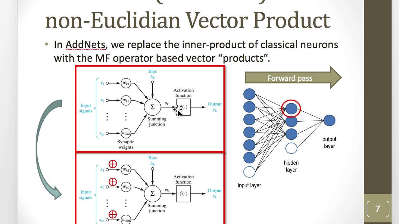 Multiplication-free (AddNET) neural network - YouTube