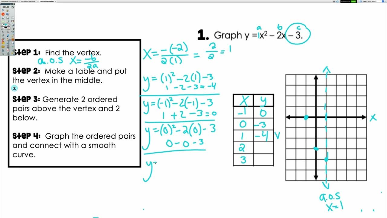 1-3 graphing quadratics in standard form - YouTube