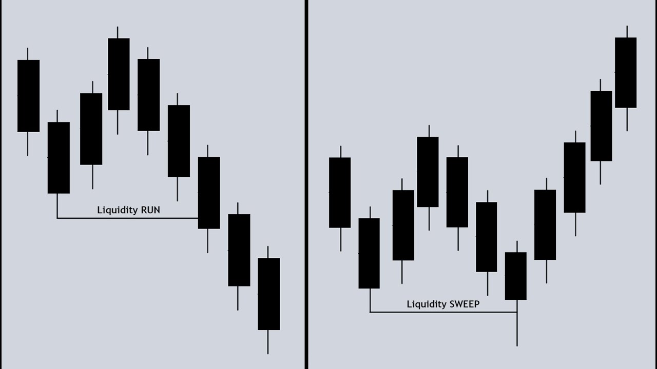 Mentoria Ep. 48 - LIQUIDITY SWEEP vs LIQUIDITY RUN - LIQUIDEZ AVANZADA ...