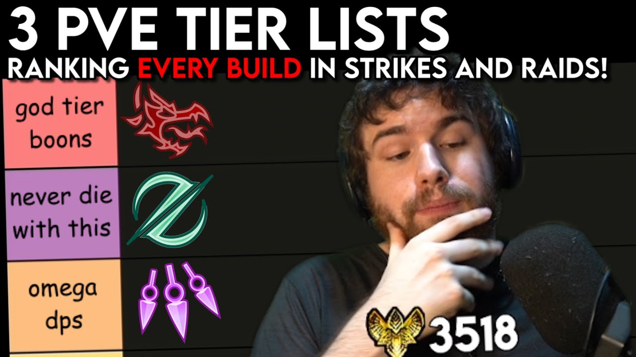 HOW BROKEN IS YOUR BUILD? - The ULTIMATE Guild Wars 2 PvE Triple Tier ...