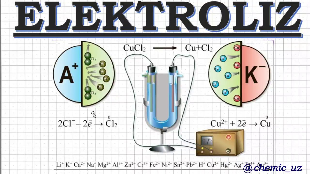 ELEKTROLIZ (1-qism) - YouTube