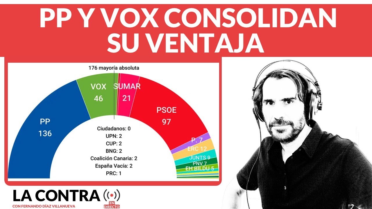 PP y VOX consolidan su ventaja - YouTube