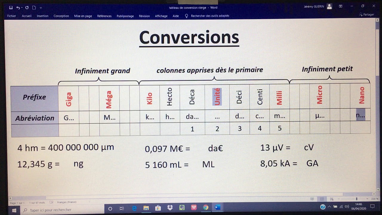 préfixes nano à giga 4ème - 3ème - YouTube