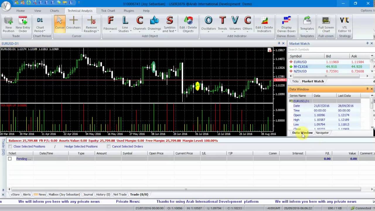 VertexFX Client Side VTL Indicator: Price Action - YouTube