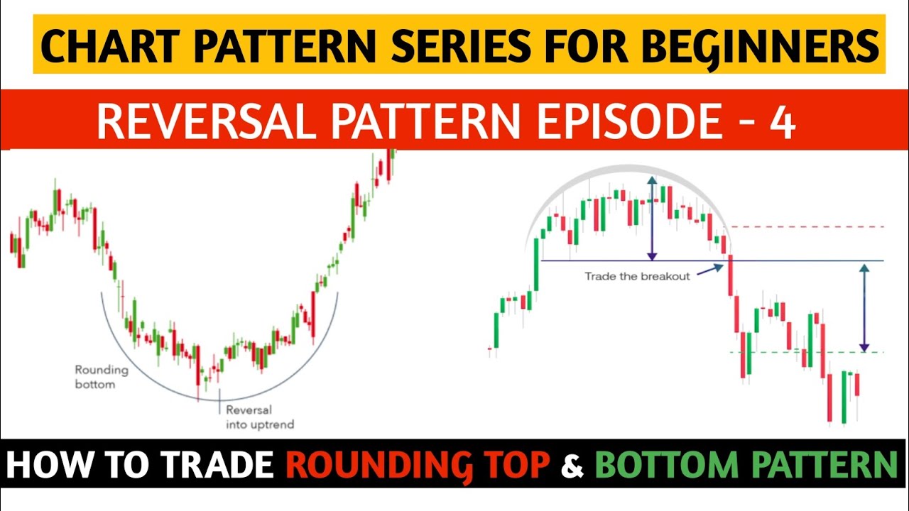 Chart Patterns Series Epi - 4 || Rounding Top And Bottom Pattern - YouTube