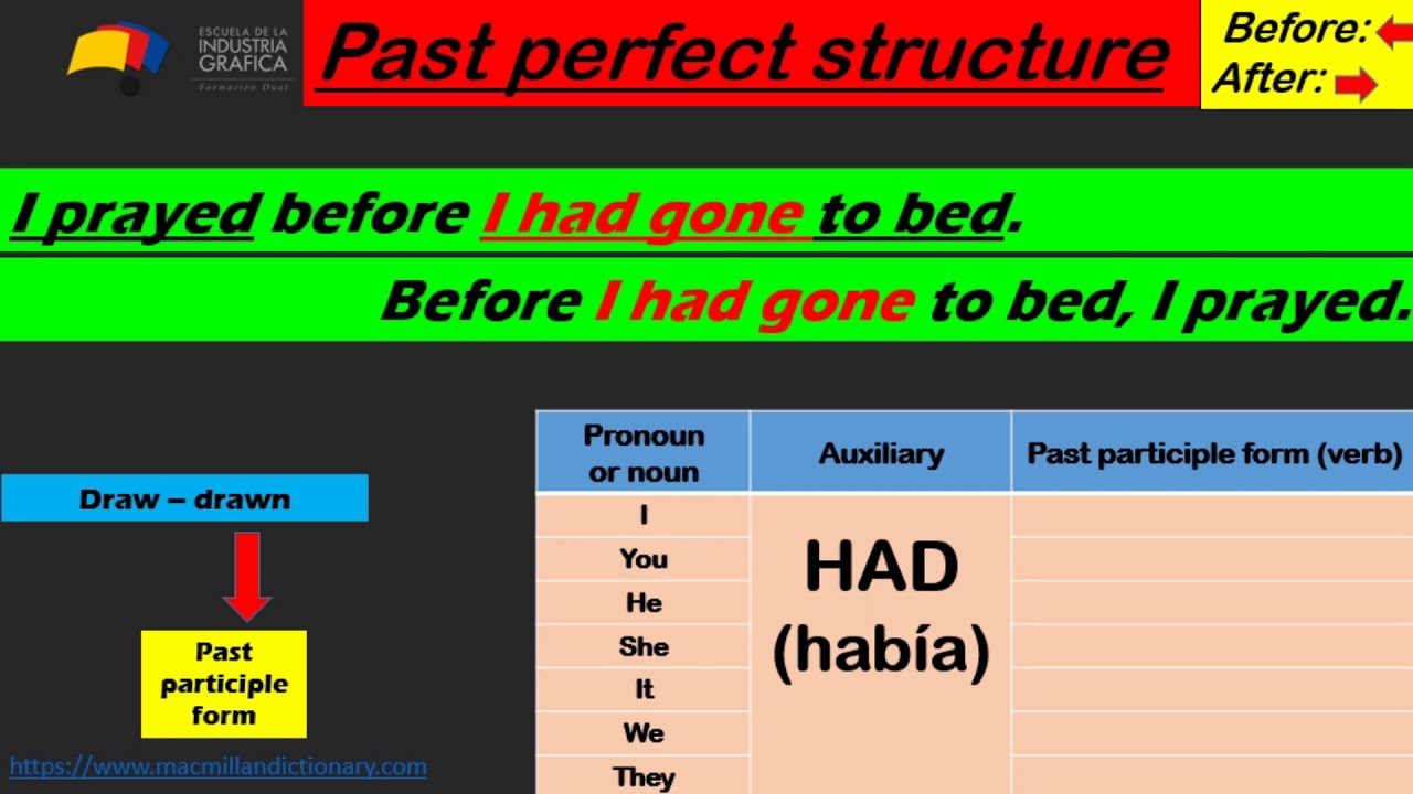 Had In Past Perfect Had En El Pasado Perfecto YouTube had-in-past-perfect-had-en-el-pasado-perfecto-youtube