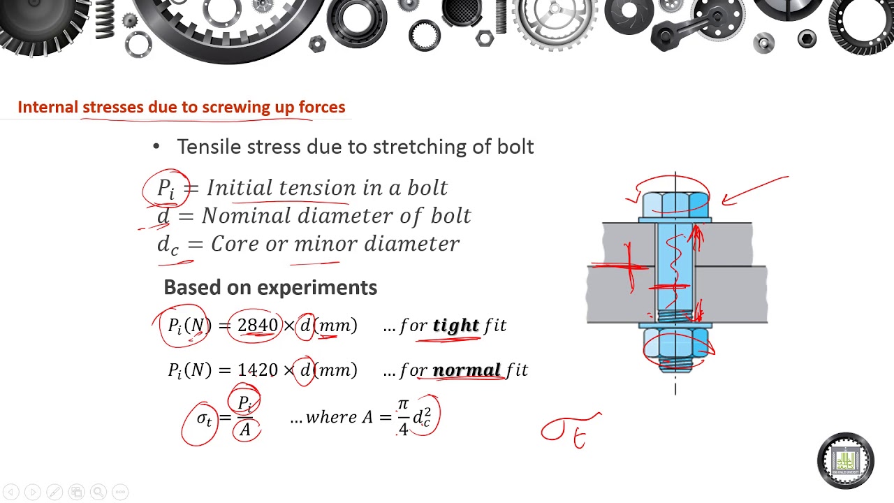 Machine Elements Design - 1 | 9-1 | Internal stresses due to screwing ...