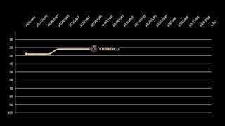 Billboard Charts 1998 | Popnable