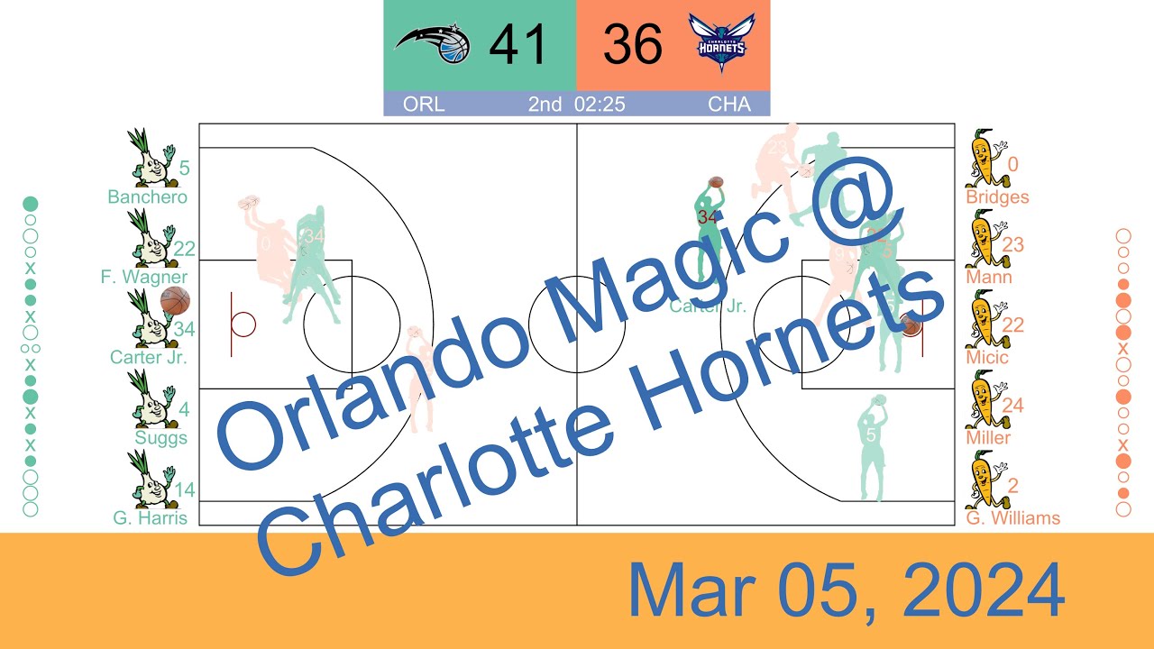 [NBA 2023-24] [Animated Replay] Orlando Magic vs Charlotte Hornets ...