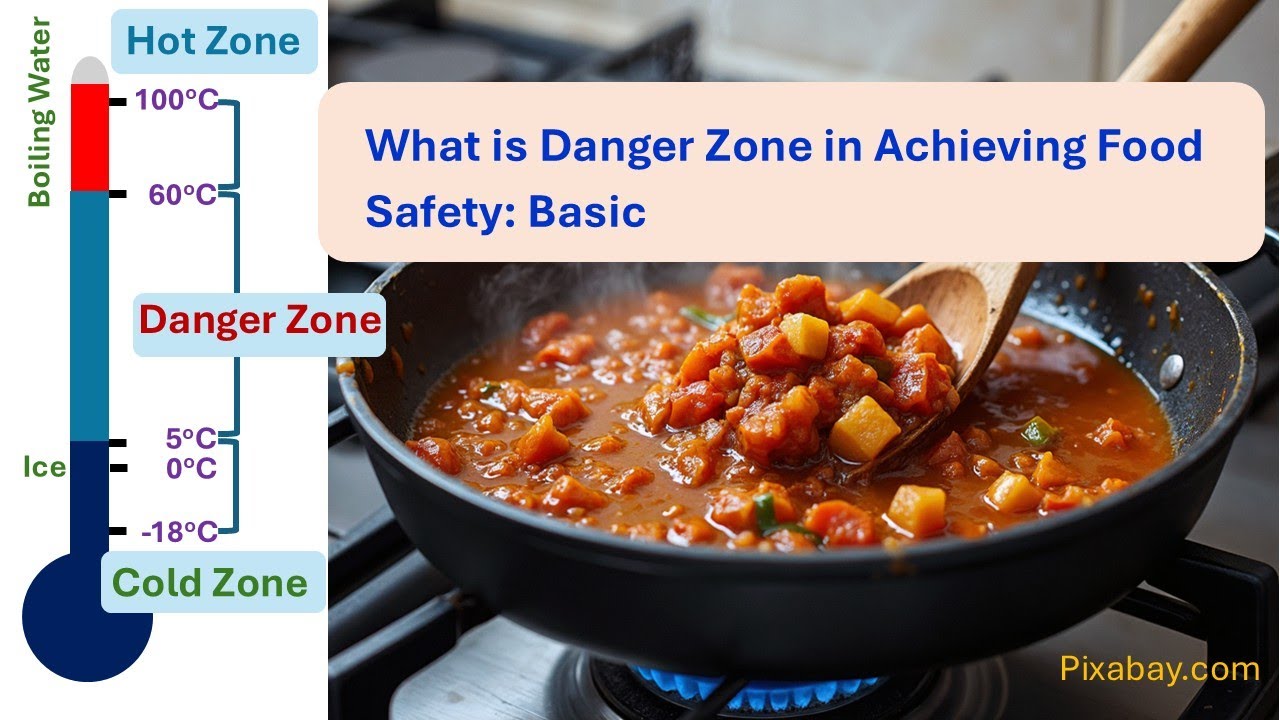 What is Danger Zone in Achieving Food Safety: Basic - YouTube
