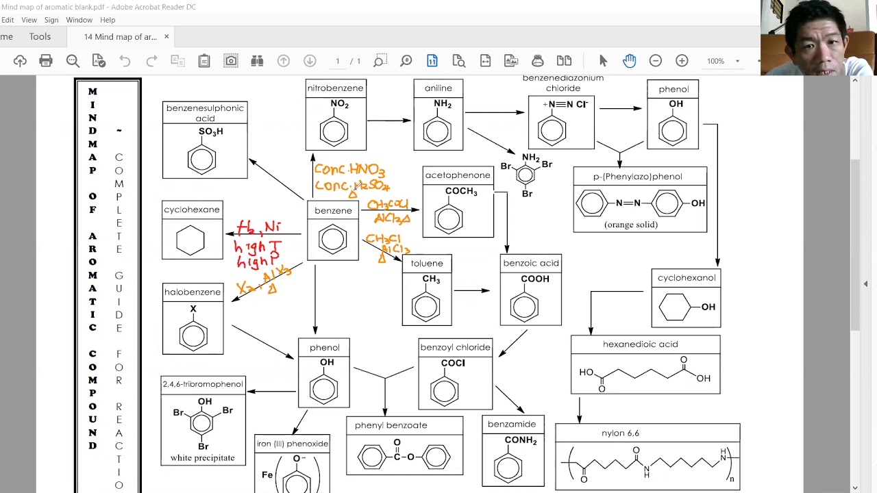 STPM Sem 3 : Mind Map of Aromatic Compound - YouTube