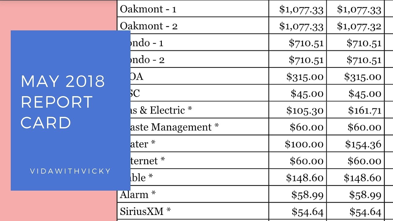 May 2018 Budget Report Card - Busted Budget! || Dave Ramsey Inspired ...