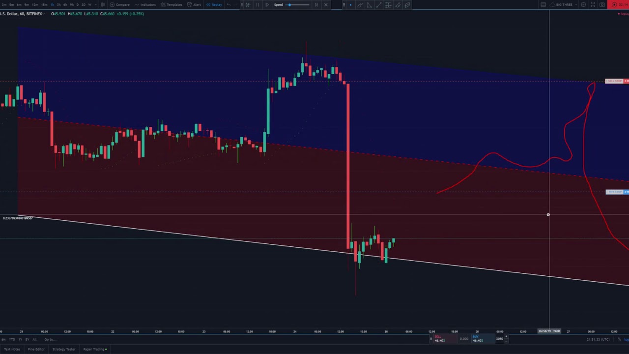 PSAR Explained - YouTube