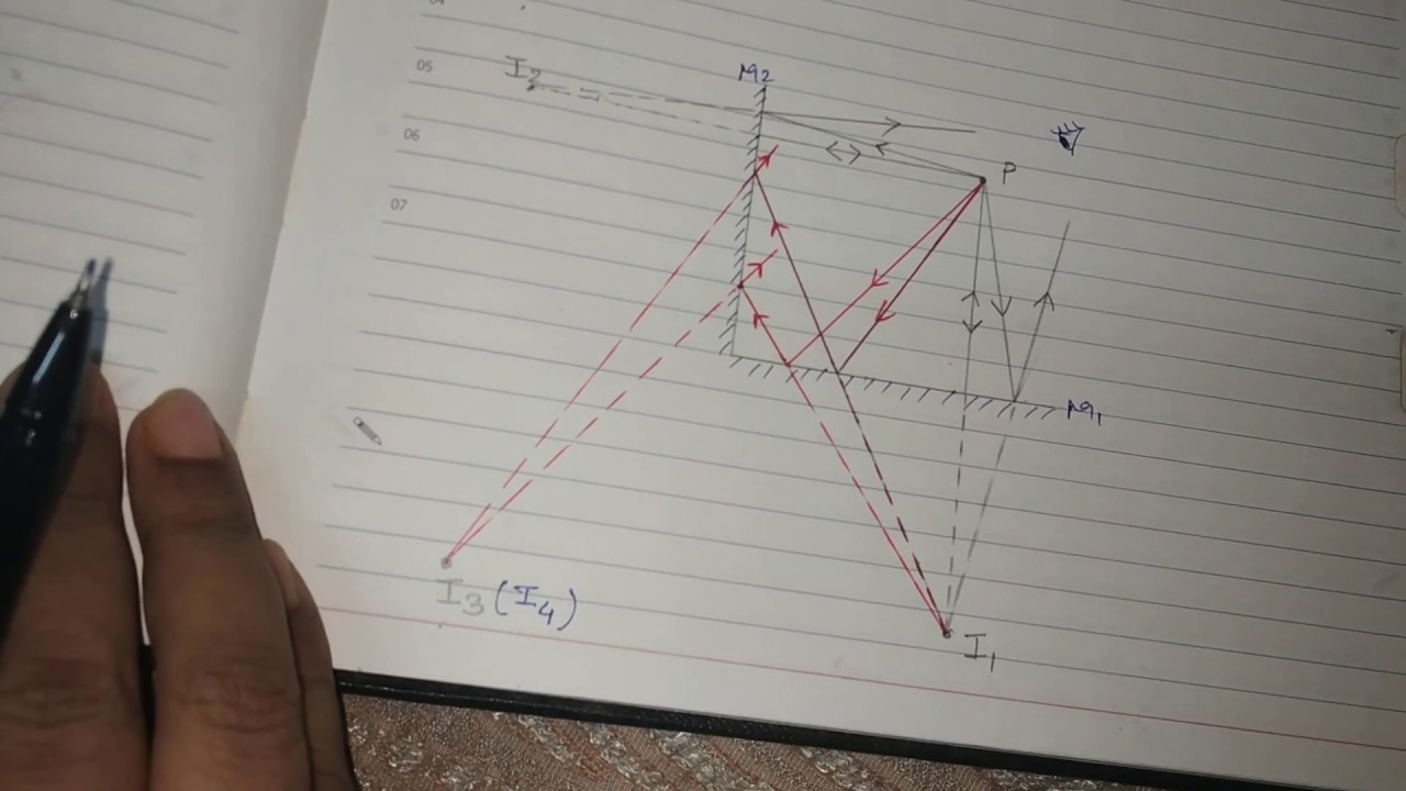 Image formation by mirrors kept perpendicular to each other 2 - YouTube