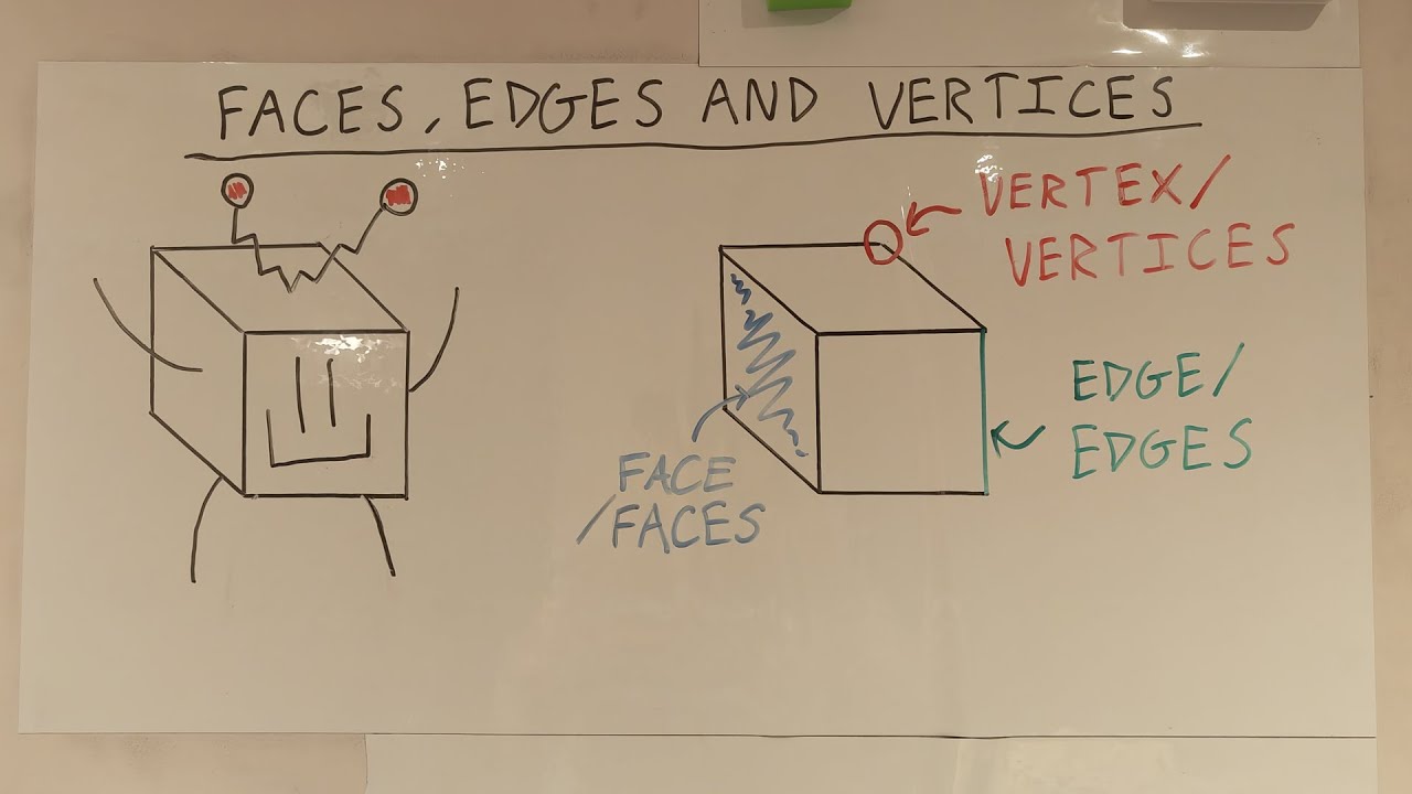 Faces, Edges And Vertices - Maths - YouTube