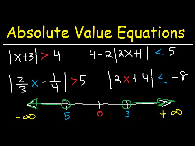Absolute Value Number Line