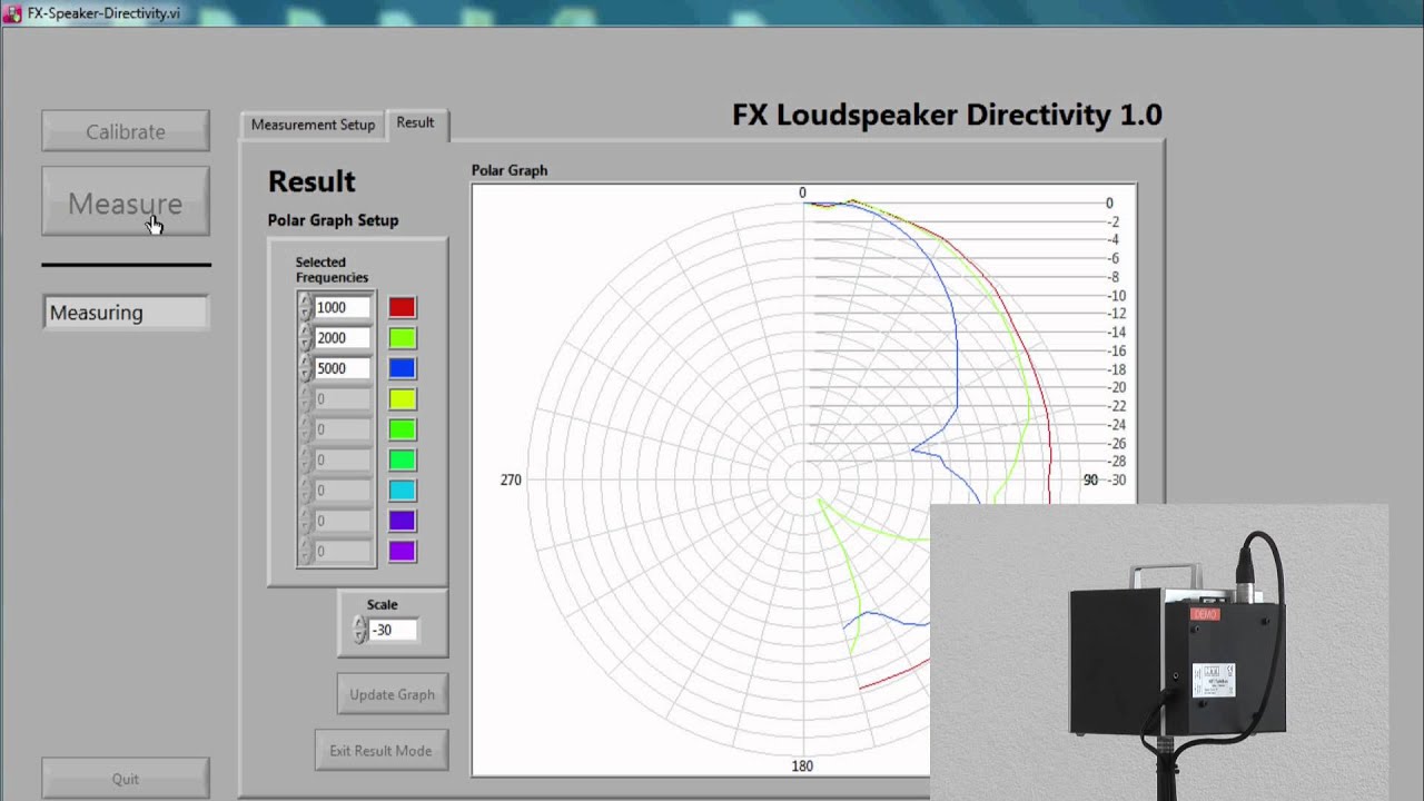 Speaker Directivity Measurement - YouTube