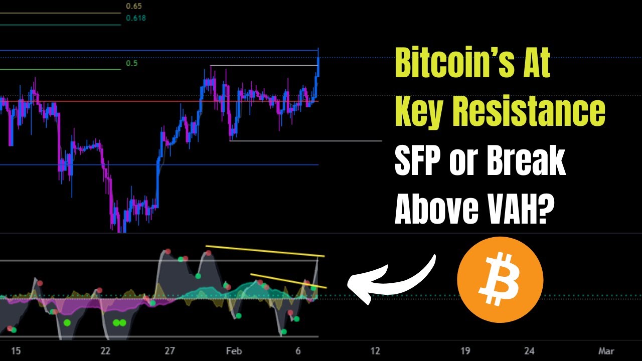 BTC At Key Local Resistance. SFP or Break Above VAH? (Bearish Signs On ...