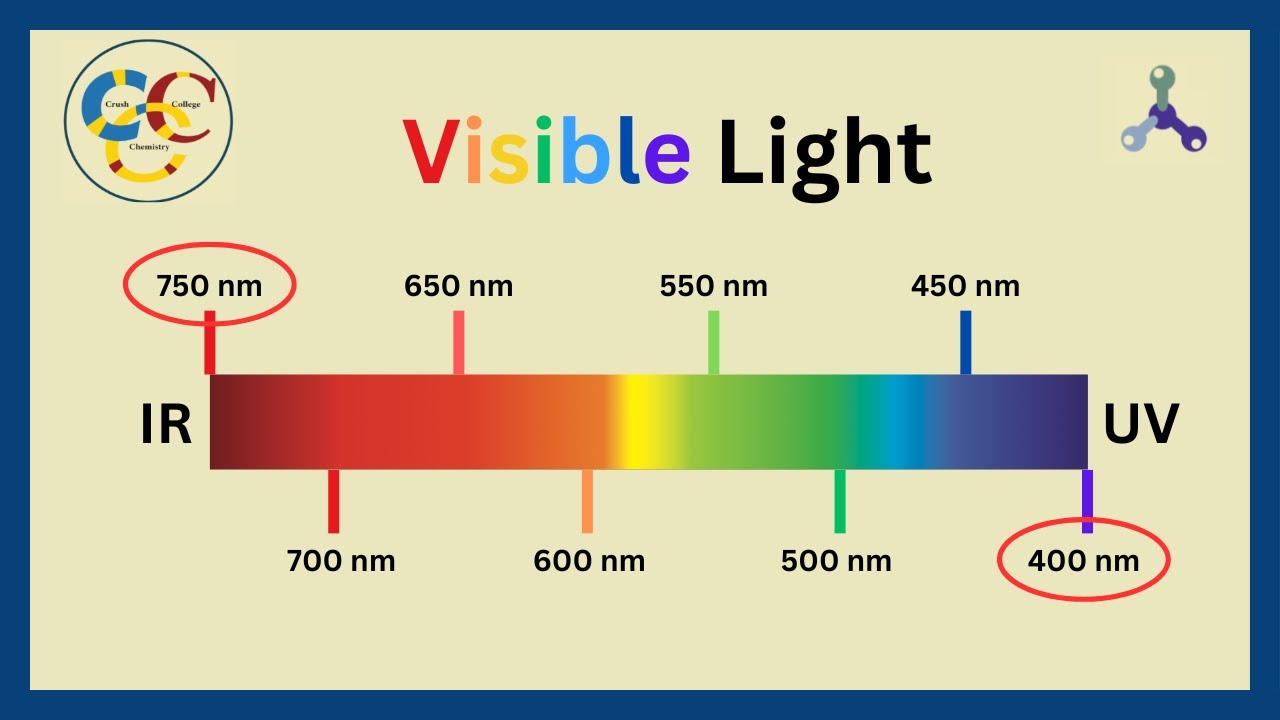 The Electromagnetic Spectrum (EMS) - What You Must Know! - YouTube