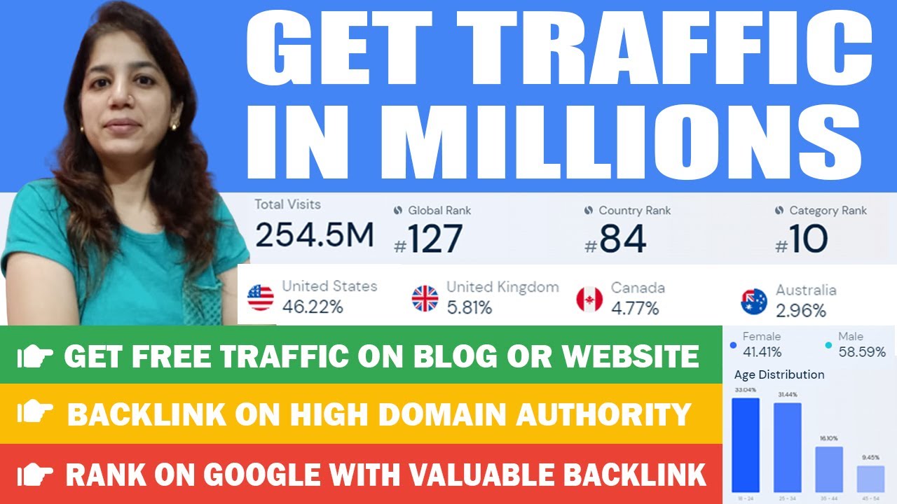 Get Free 10 Lakh Traffic On Blog 🔥 Tumblr पर Backlink | Blog par traffic kaise laye 2022 ...