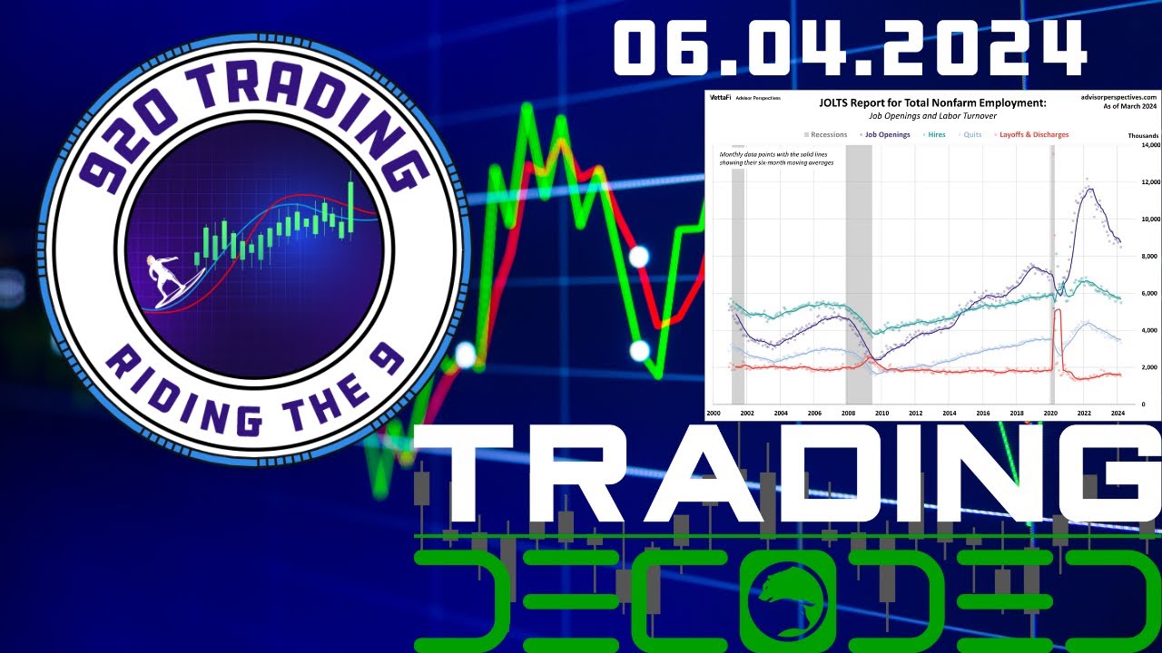 9/20 SPY Options Premarket Analysis for June 4th, 2024: JOLTS Report ...